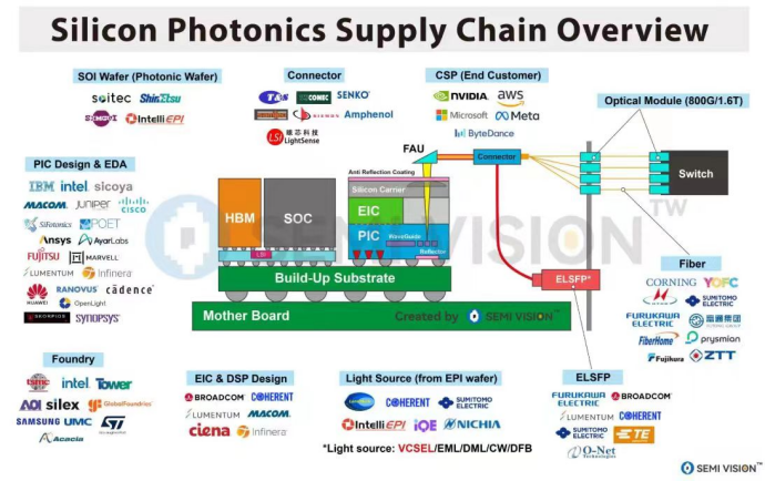 2025年光电共封装（CPO）技术将重塑光网络互联格局 - 苏州实钧芯微电子有限公司