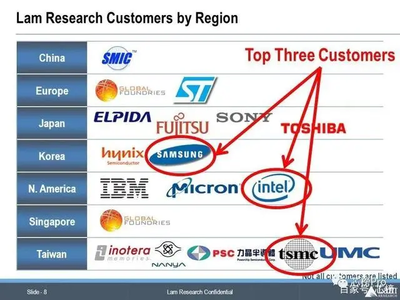 Lam Research：半导体产业中的技术先锋与市场领导者 - 苏州实钧芯微电子有限公司